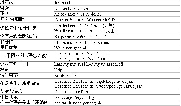 阿非利卡语日常用语 - 综合讨论 | General discussion - 声同小语种论坛 - Powered by phpwind