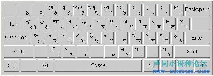 印度语键盘图 印度语言 Indian Languages भारतभाषाः 声同小语种论坛 Powered By Phpwind